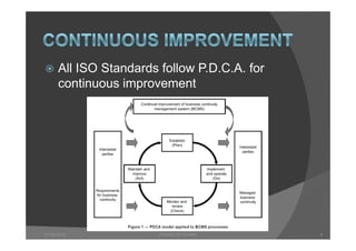 BCM Continuous improvement - Audit & Assessment | PPT