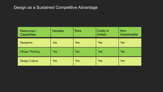 Design as a Competitive Advantage | PPTX