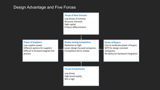 Design as a Competitive Advantage | PPTX