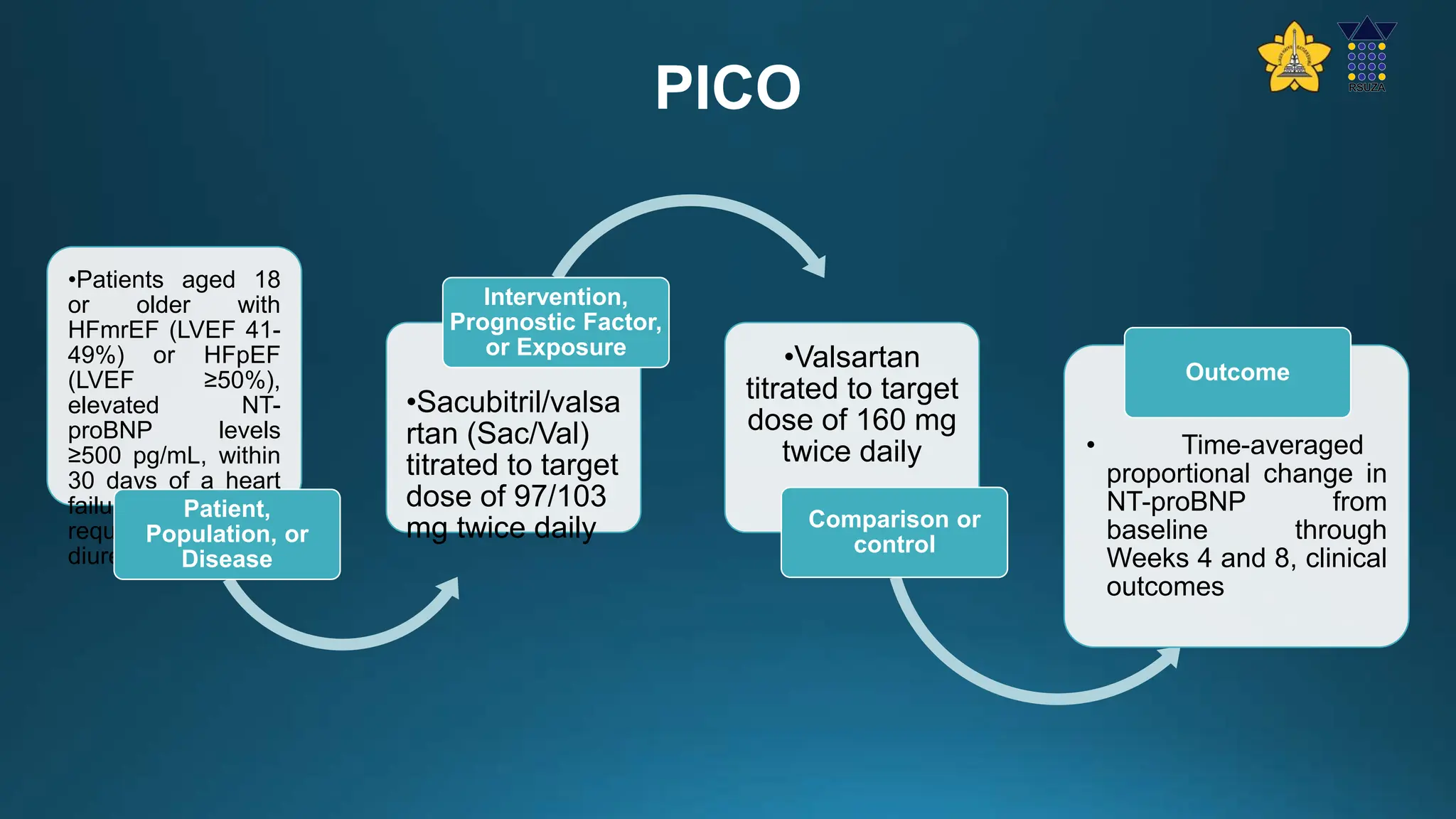paraglide hf with reduce ejection fraction | PPTX