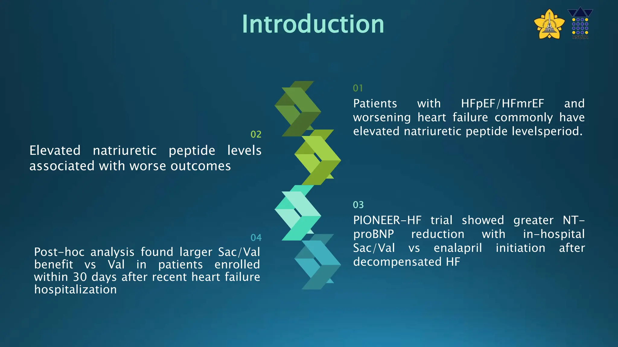 paraglide hf with reduce ejection fraction | PPTX