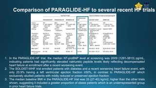 paraglide hf with reduce ejection fraction | PPTX