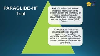 paraglide hf with reduce ejection fraction | PPTX