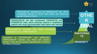 paraglide hf with reduce ejection fraction | PPTX