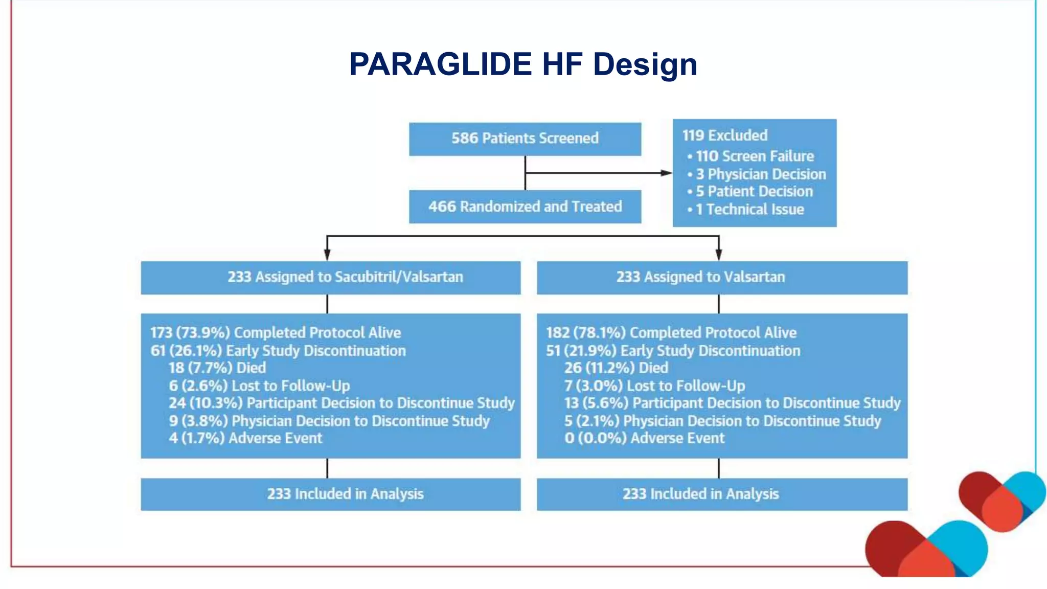 Paraglide HF Trial.pptx