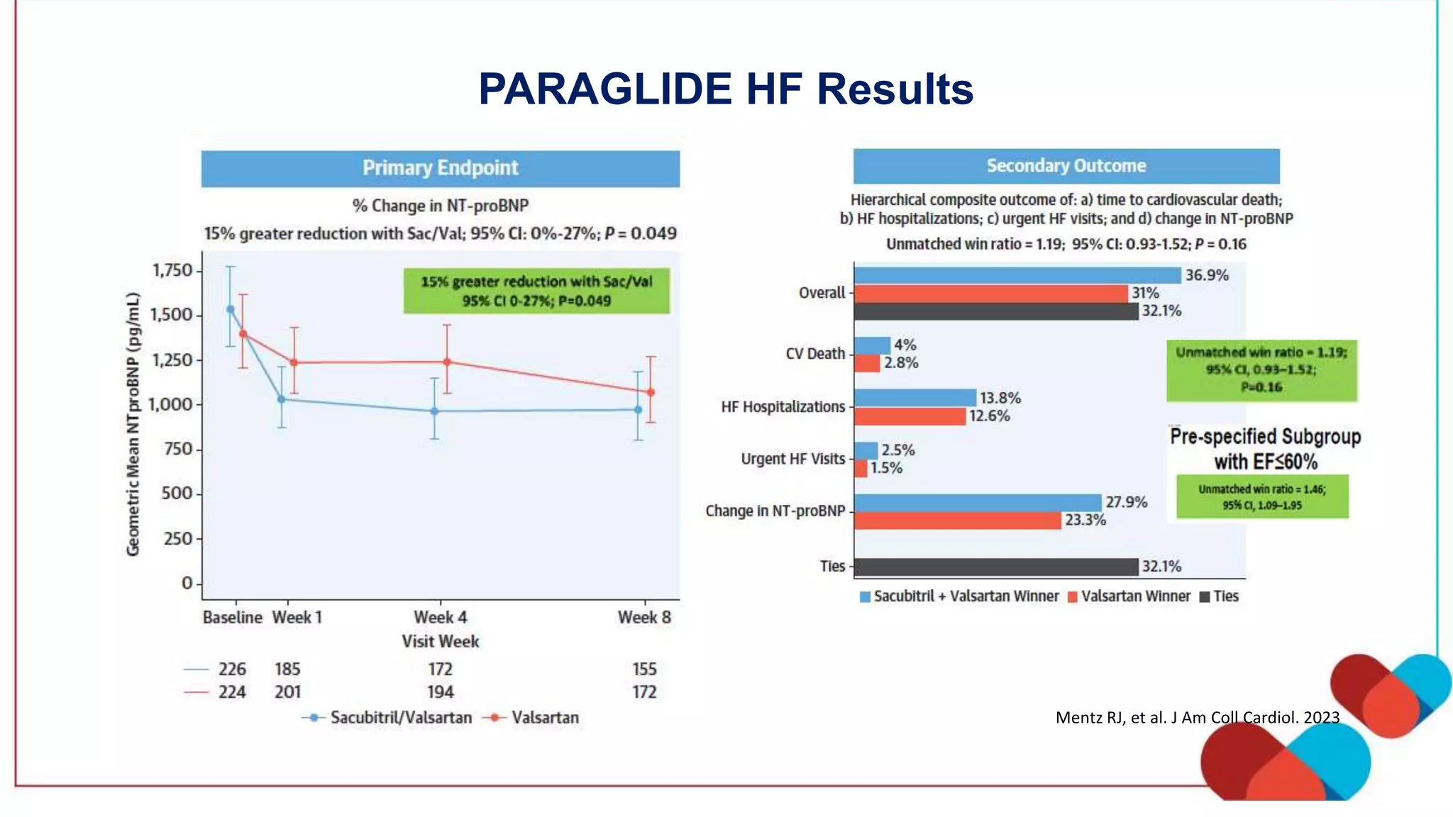 Paraglide HF Trial.pptx