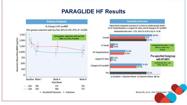 Paraglide HF Trial.pptx