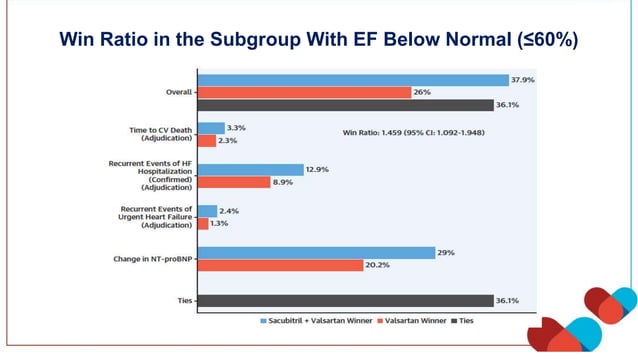 Paraglide HF Trial.pptx