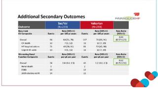 Paraglide HF Trial.pptx