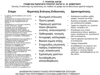Paragogi graptou logou | PPT