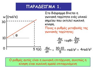 ΠΑΡΑΓΩΓΟΣ | PPTX