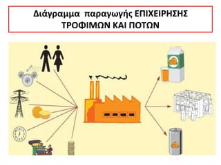 Ορισμός και οργάνωση παραγωγικής μονάδας | PPTX