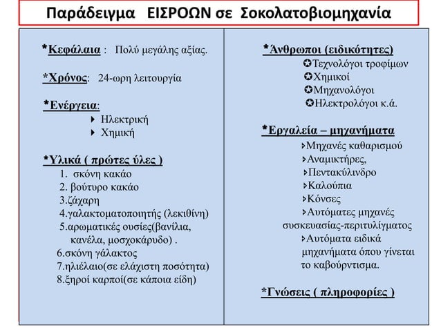 Ορισμός και οργάνωση παραγωγικής μονάδας | PPTX