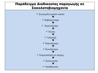 Ορισμός και οργάνωση παραγωγικής μονάδας | PPTX
