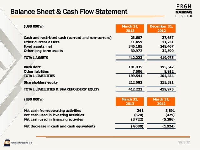 Paragon Q1 2013 results presentation