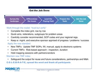 Practical Application of the TMF Reference Model Webinar | PDF