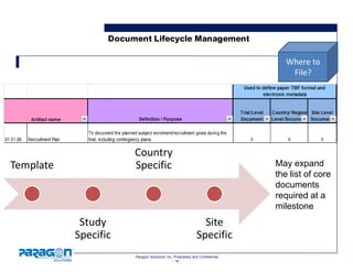 Practical Application of the TMF Reference Model Webinar | PDF