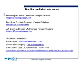 Practical Application of the TMF Reference Model Webinar | PDF