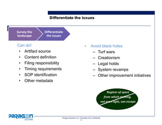 Practical Application of the TMF Reference Model Webinar | PDF