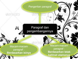 Paragraf dan pengembangannya | PPT
