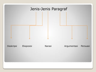 Bahasa Indonesia Paragraf Narasi | PPTX