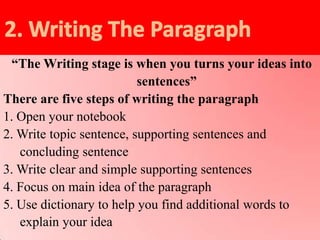 Paragragh writing | PPTX