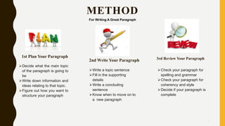 Paragraph Writing | PPTX