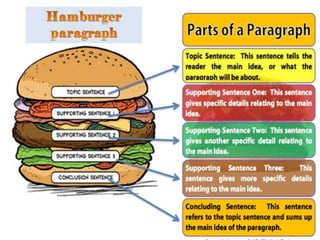 paragraph.pptx
