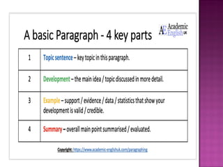 Paragraph Development- Techniques and styles | PPT