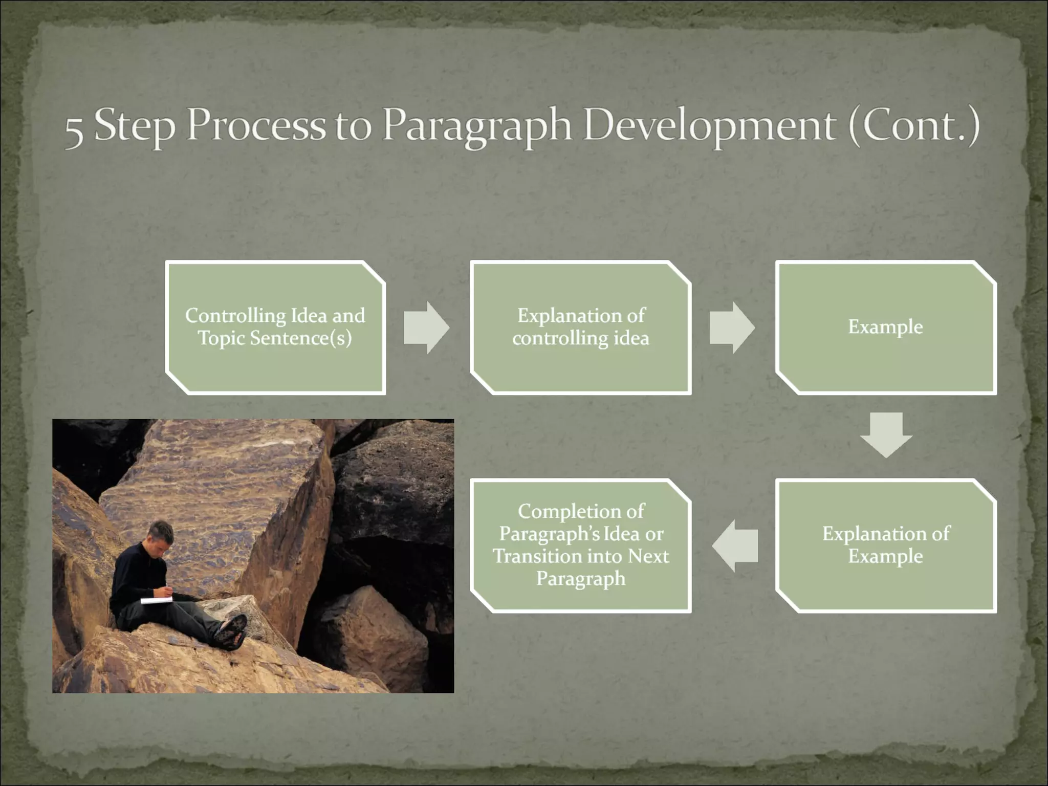 Paragraph Development | PPT