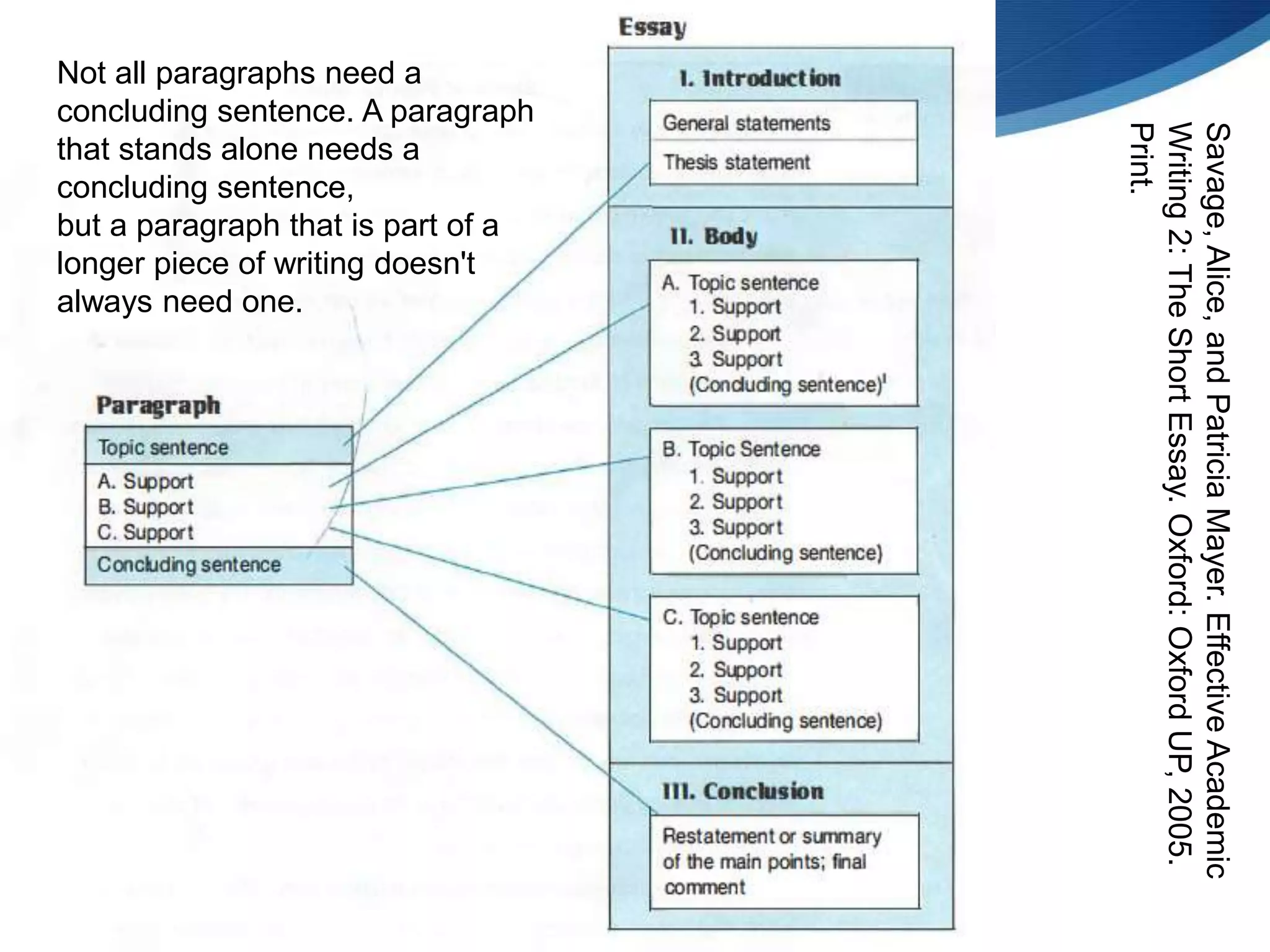 paragraph and essay writing.pptx