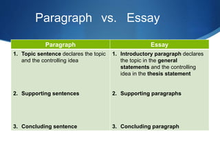 paragraph and essay writing.pptx