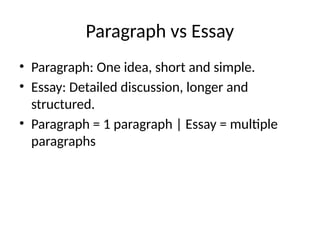 Paragraph_and_Essay_Writing_Presentation.pptx