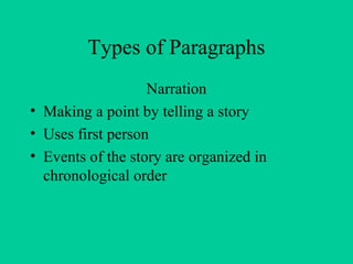 Paragraph Basics | PPT