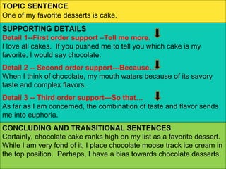 Paragraph Basics | PPT