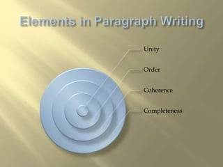 Paragraph Development.pptx By miss noor ul huda | PPTX