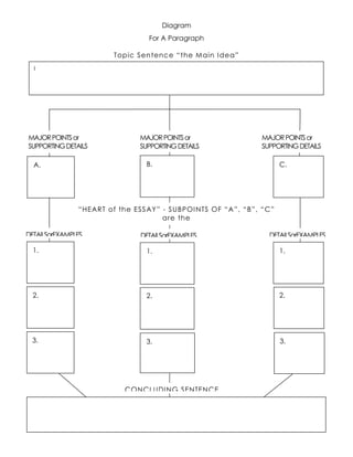 Paragraph diagram | PDF