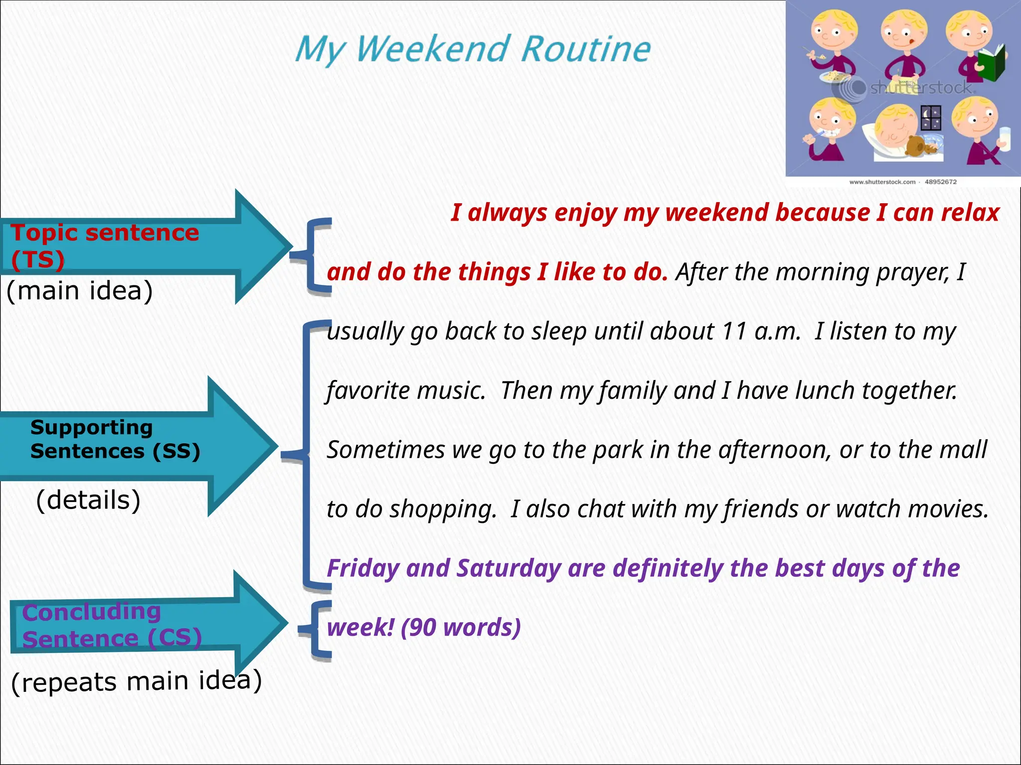 paragraph development main concepts powerpoint slides | PPT