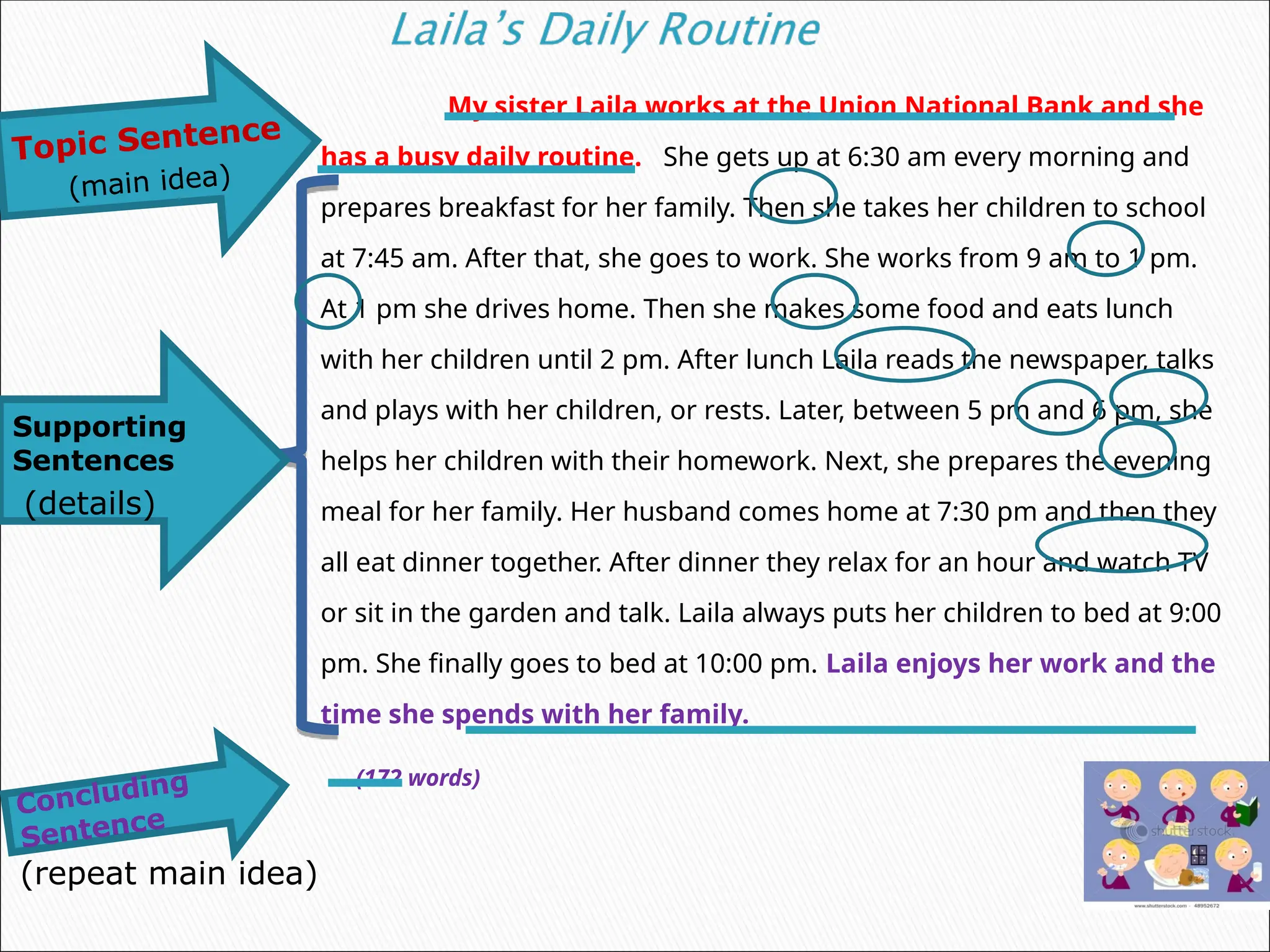 paragraph development main concepts powerpoint slides | PPT