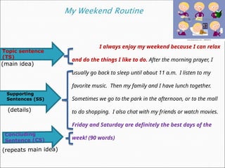 paragraph development main concepts powerpoint slides | PPT