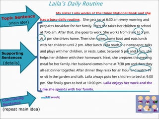 paragraph development main concepts powerpoint slides | PPT
