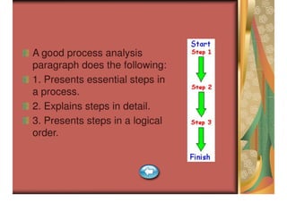 Paragraph & Essay Types | PPT