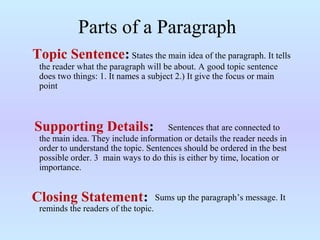 Paragraph first stage 2nd l | PPT