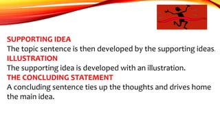 Paragraph length and structure | PPT