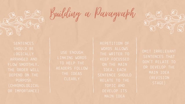 Paragraph Organization | PPT