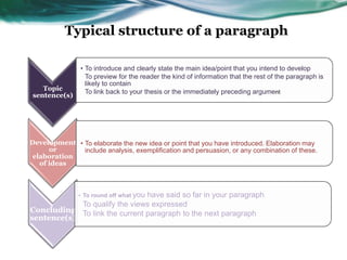 PARAGRAPH WRITING | PPTX