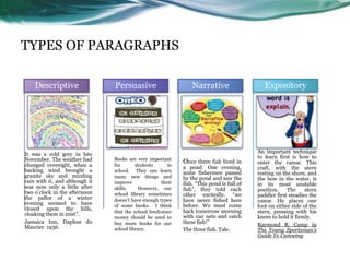 PARAGRAPH WRITING | PPTX