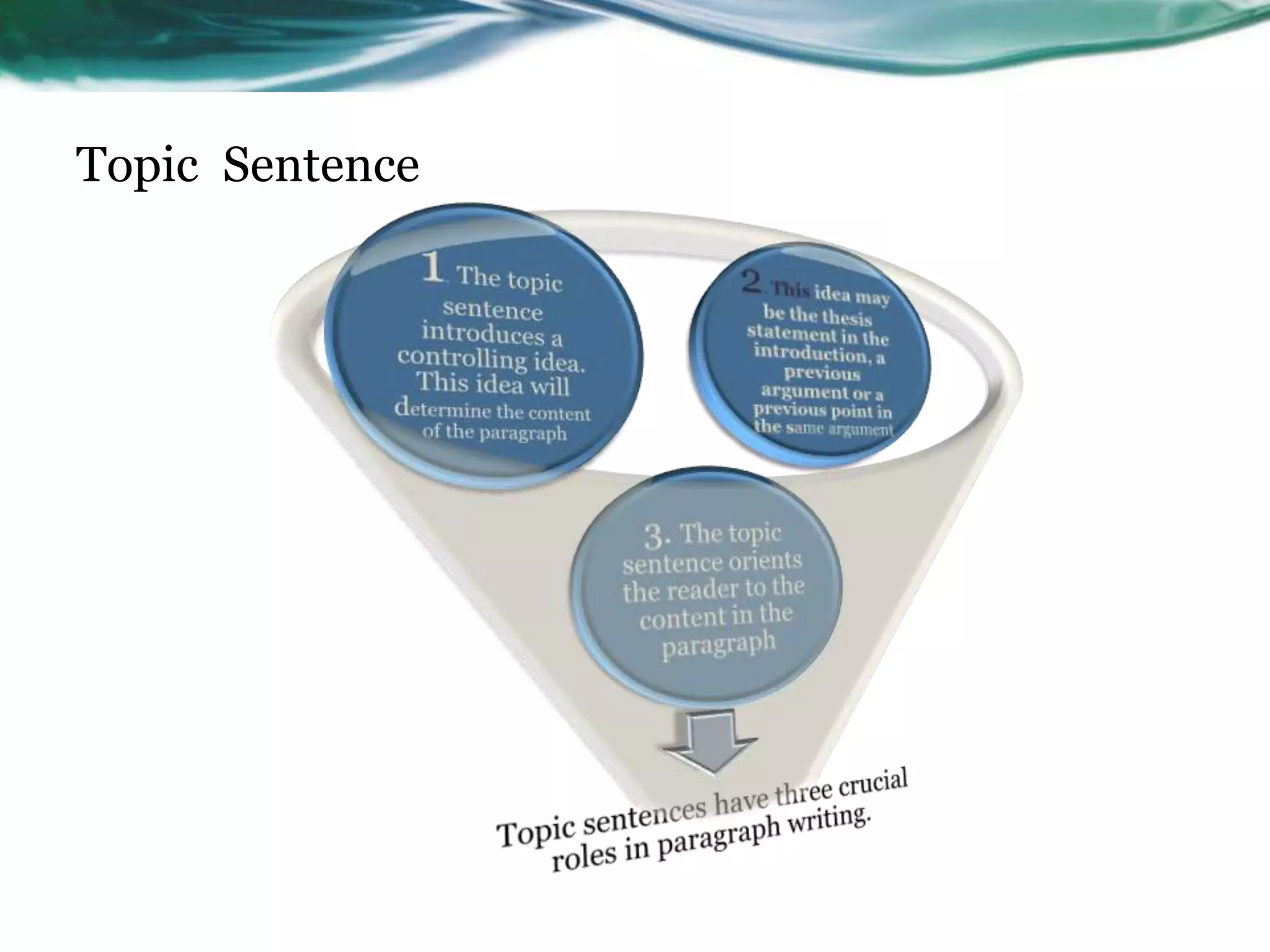 PARAGRAPH WRITING | PPT