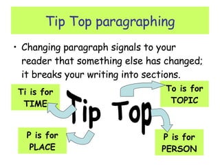 Paragraphs | PPT