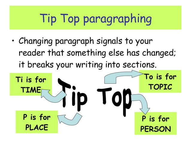 Paragraphs | PPT